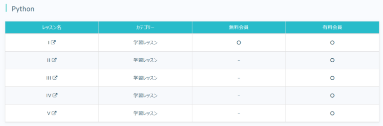 【有料版1か月で上達する？】ProgateでPythonを勉強してみた結果【最高でした】 | そっこそっこママ