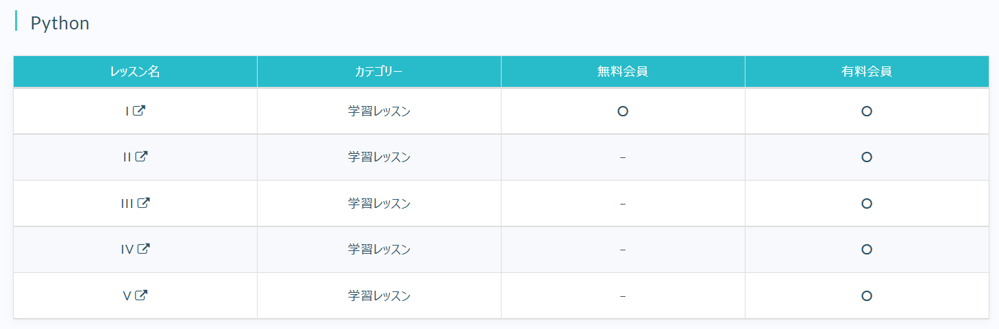 【有料版1か月で上達する？】ProgateでPythonを勉強してみた結果【最高でした】 | そっこそっこママ